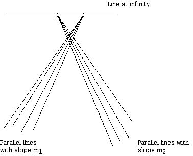 Joseph Malkevitch: Affine Projective Geometry